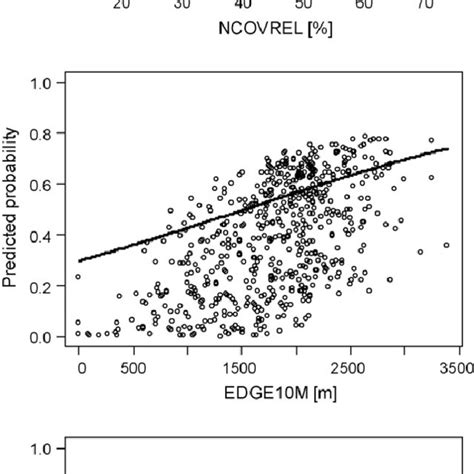 The Variables Selected By The Final Model At Cell Scale Cell Scale