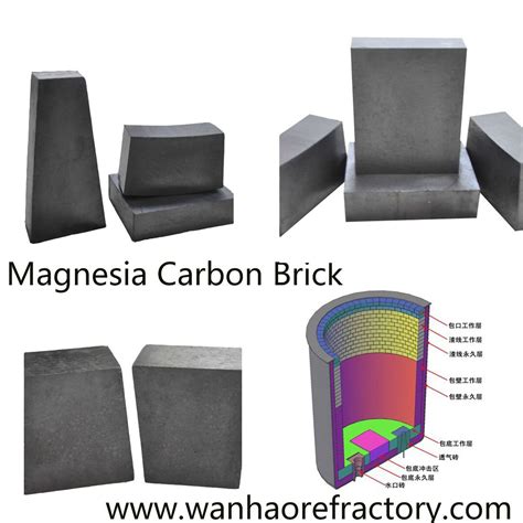 Magnesia Carbon Brick Eaf Refractories Luoyang Wanhao New Material Co