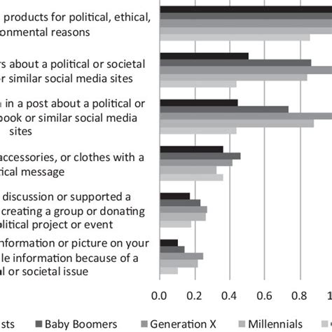 Prueba De Los Silogismos Barbara Celarent Darii Y Ferio Download