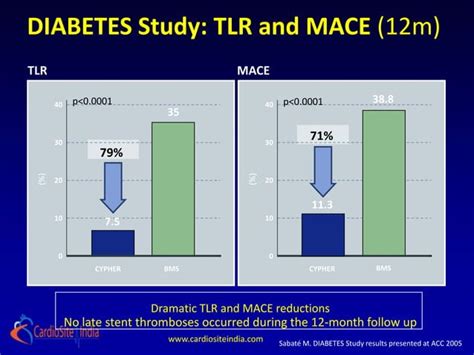 Diabetes Mellitus And Multivessel Disease Part Ii Pptx