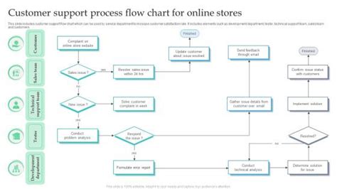 Customer Service Flowchart Slide Team