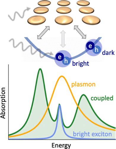 Acs Photonics Ahead Of Print Acs Publications