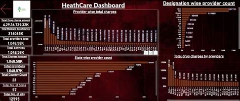 Akarshan Srivastava On Linkedin Data Powerbi Data Heathcare Project