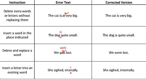 What Are Proofreading Marks A Beginners Guide Knowadays
