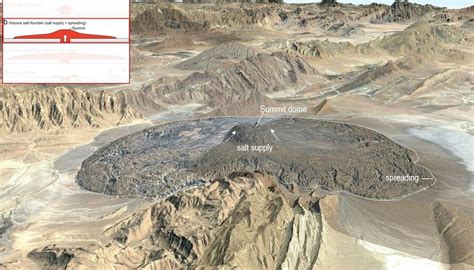 Salt Glacier In Zagros Fold Belt Iran