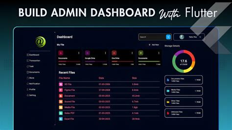 Flutter Flutterdashboard Adminpanel Hexagondigitalservices