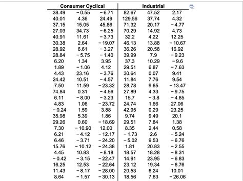 Solved B Determine The Mean And Median Rate Of Return For Chegg Com