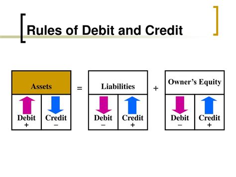 Ppt Chapter 2 Powerpoint Presentation Free Download Id6471806