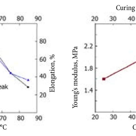 Infrared Spectrum Of The Polyether Based Resin Before Adding The Tdi