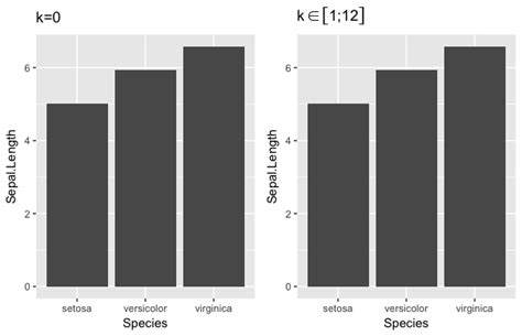 Ggplot R Arrange Grid Different Plot Sizes Because Of Mathematical Title Notation Stack