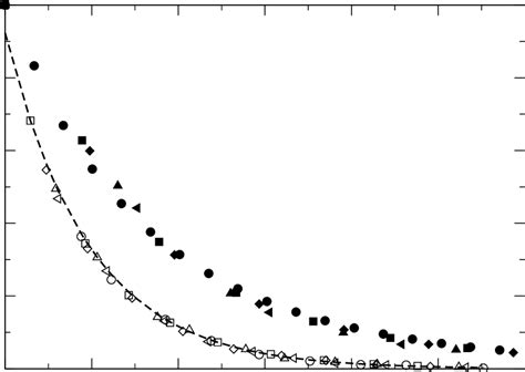 3 The Normalized Spatial Velocity Correlation Function Cs R C 0 Download Scientific Diagram