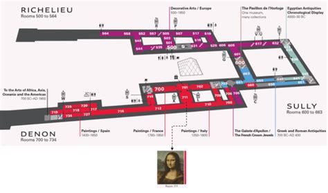 Mona Lisa No Museu Do Louvre Ingressos Melhor época Para Visitar Etc