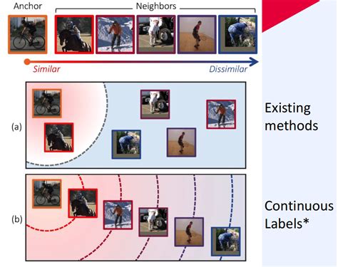 CV Summary Representation Learning AAA All About AI