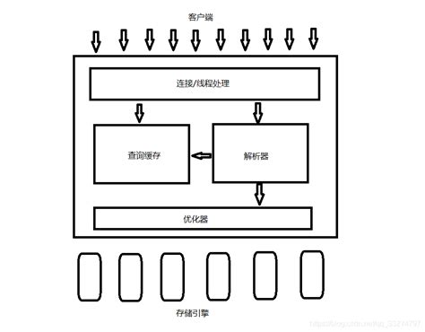 高性能mysql第三版 csdn博客