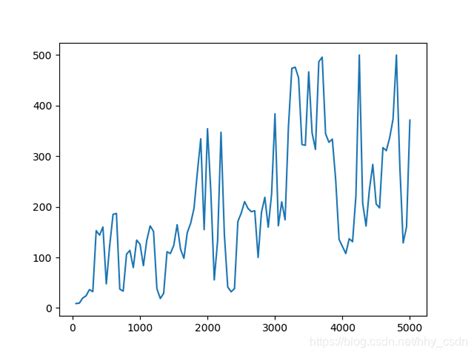 强化学习经典算法笔记八：lstm加持的a2c算法解决pomdp问题lstm Actor Critic Csdn博客