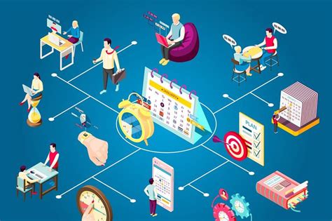 Effective Management Flowchart