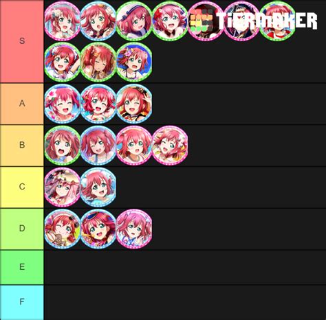 Ruby Urs Tier List Community Rankings Tiermaker
