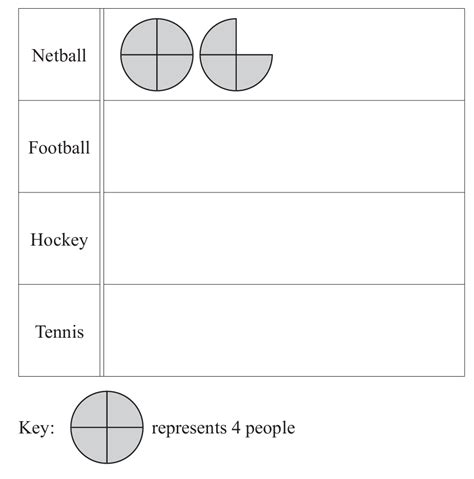 Cie Igcse Maths C9 4 Statistical Charts And Diagrams Exam Style Practice Questions Paper 1