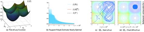minimizing a loss function with multiple local minima while l Θt is