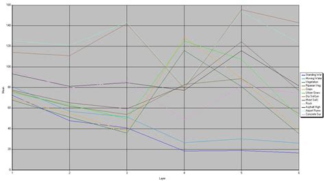 Amandas Geog338 Remote Sensing Labs Lab 8 Spectral Signature Analysis And Resource Monitoring Amandas Geog338 Remote Sensing Labs Lab 8 Spectral Signature Analysis And Resource Monitoring