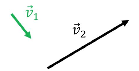 Master Vector Operations In 2D Calculations Applications StudyPug