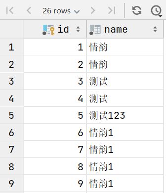 MySQL插入数据的多种方式 情韵 博客园