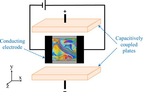 Color Online Schematic Of The Experiment Setup Download Scientific