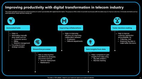 Digital Transformation In Telecom Industry Powerpoint Ppt Template Bundles Ppt Presentation