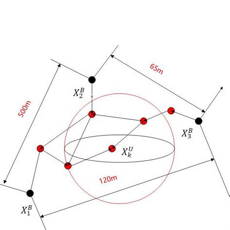 Distance Measurement Error Of Trilateration Download Scientific Diagram