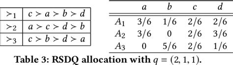 Lexicographic Preferences Semantic Scholar
