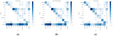 An Efficient Uav Image Object Detection Algorithm Based On Global Attention And Multi Scale