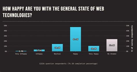 JavaScript Usage Statistics A Deep Dive Into The Data Updated 2023