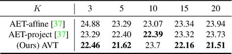 Avt Unsupervised Learning Of Transformation Equivariant