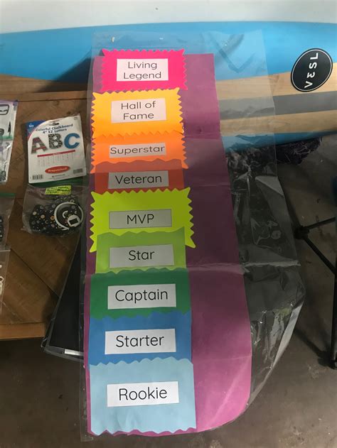 Why Class Points Is My Favorite Classroom Management Strategy How She