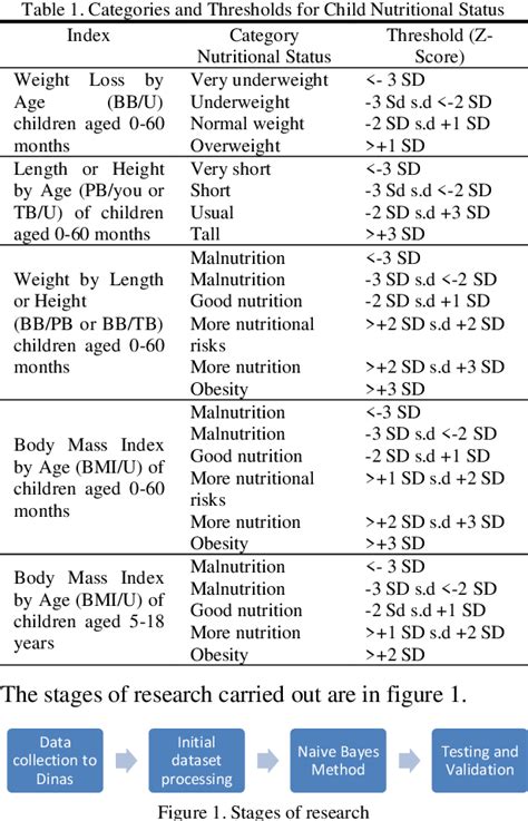 table 1 from implementation of naïve bayes method for predictor