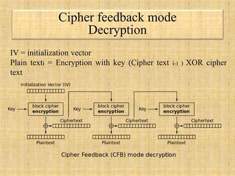 Block cipher modes of operation | PPTX | Programming Languages | Computing