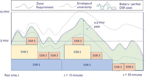 Basis Of Novel Flexibility Provision Download Scientific Diagram