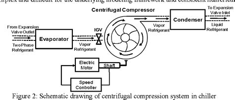 figure 2 from modelica based dynamic modeling of water cooled