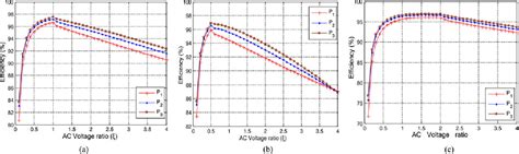 Figure 12 From An Efficiency Optimization Scheme For Bidirectional
