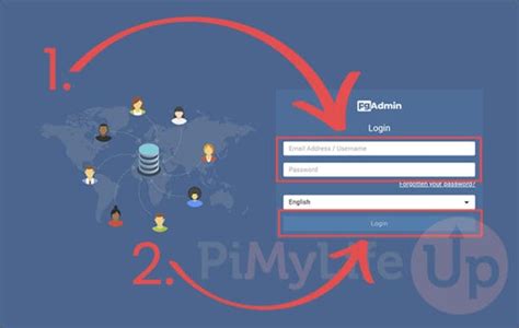 Using Docker Compose To Run A Postgresql Server Pi My Life Up