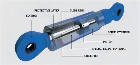 Fluid Viscous Damper For Building Shock Absorbers Seismic Isolation