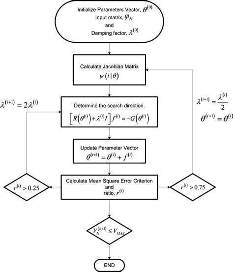 Levenberg Marquardt Algorithm Hot Sex Picture
