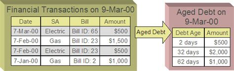An Example Of A Bill Segment That References Multiple Funds