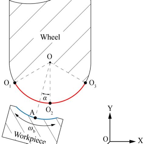 Schematic Used To Explain The Definition Of The Swing Angle Download