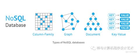 System Design Interviews Nosql Databases And When To Use Them 禅与计算机程序设计艺术的技术博客 51cto博客