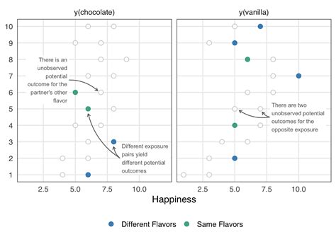 3 Potential Outcomes And Counterfactuals Causal Inference In R