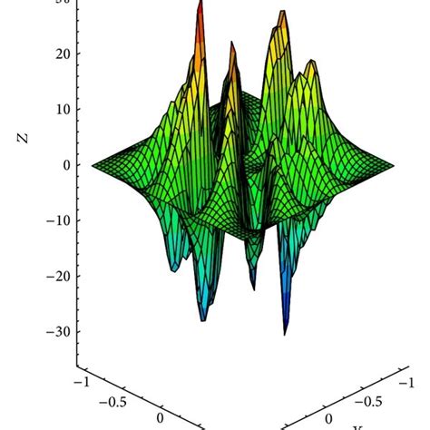 Contours Of X Component Velocity Along With Streamlines A And
