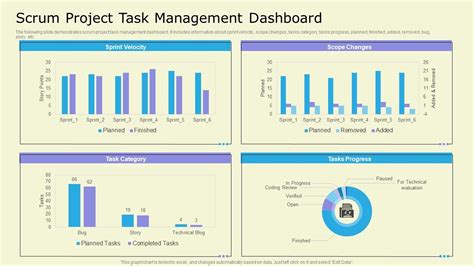 Scrum Project Task Management Dashboard Ppt Powerpoint