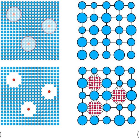 Pdf Pore Network Modeling Of Reaction Diffusion In Hierarchical