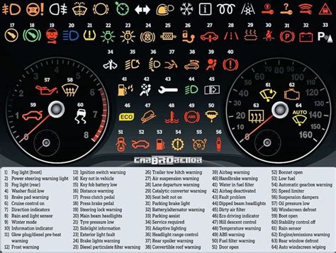 Decoding Dashboard Signals What Your Car Is Trying To Tell You